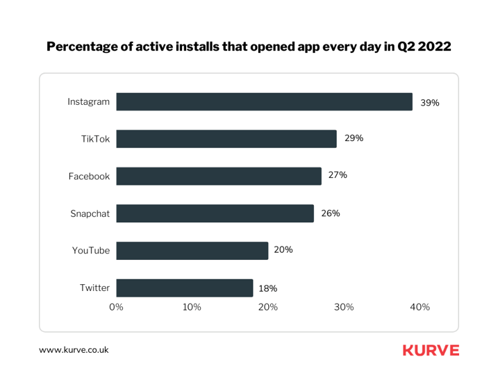 40 TikTok Key Statistics and Trends for 2024 | Kurve